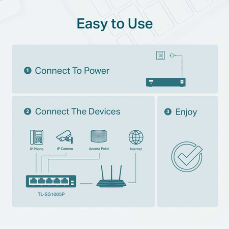 TP-Link TL-SG1005P POE+  Switch Gigabit  5-портовый  (NT6565)