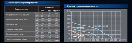 Канальный вентилятор D100 D150 D200 D315 Канальный круглый вентилятор