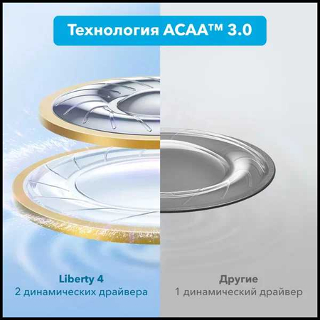 Беспроводные наушники Soundcore Liberty 4