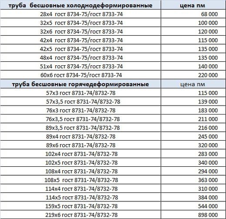 Hamkor Metall Предлагаем Вам большой БЕСШОВНЫЕ ТРУБЫ