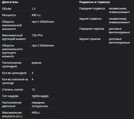 VOYAH FREE 2024 Рестайлинг