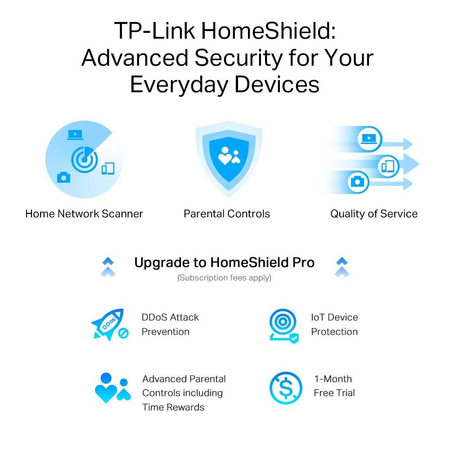 Роутер (Router) TP-Link Archer AX95/AX7800 Tri-Band Wi-Fi 6 Router