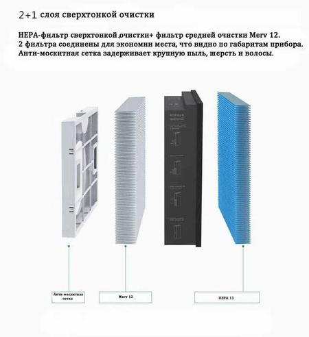 Бризер Xiaomi Fresh Air A1 очиститель воздуха, воздухоочиститель