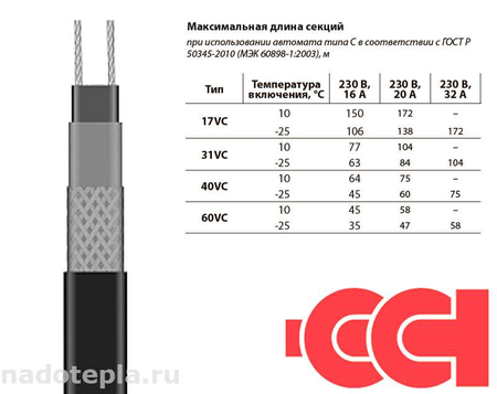 Саморегулирующийся нагревательный кабель 60VC2-F 