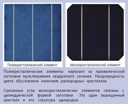 Солнечная панель 550Вт