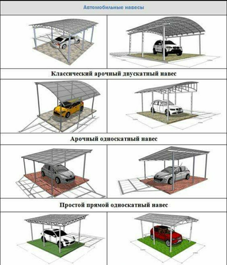 Avtonaves naves garaj yasaymiz