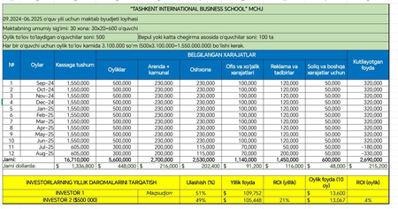 Investor kerak / Xalqaro biznes maktabi