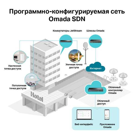 Tp-Link EAP245 Потолочная точка доступа AC1750.Доставка бесплатная