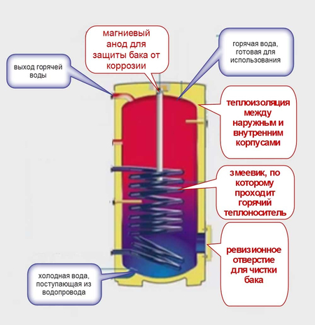 Установка и ремонт котлов. Сантехник и сварщик.  Алмазный буравой.