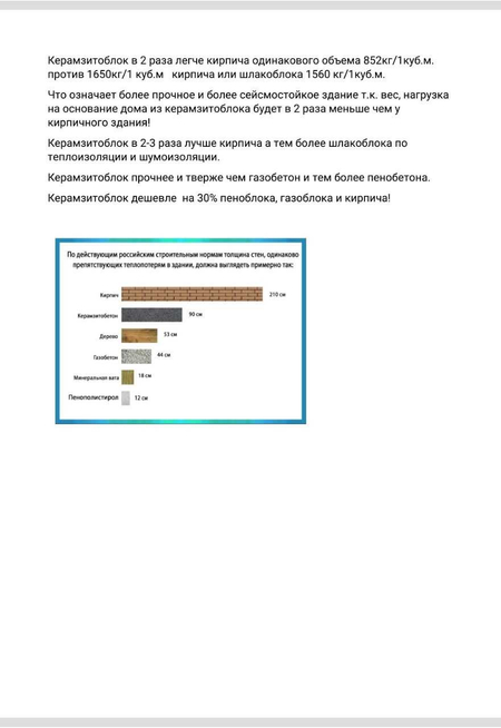 Стяжка пол, енгил иссик термос  стяжка