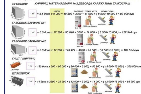 100% сифатли Пеноблок (ГИПСОБЛОК)