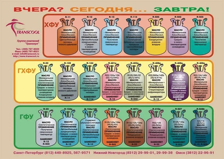 Установка Ремонт Кондиционеров