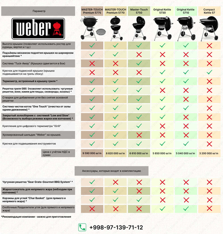 Grill Weber Original Kettle E-5730 (Гарантия 5 лет)