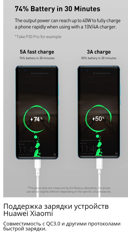Type C USB кабель 5A 40 W