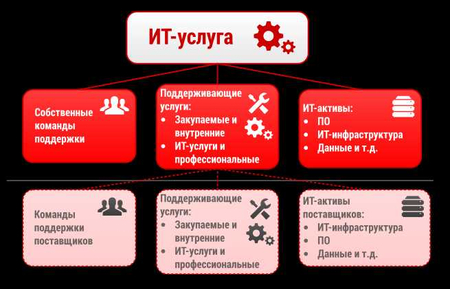 IT xizmatlar/ услуги ИТ