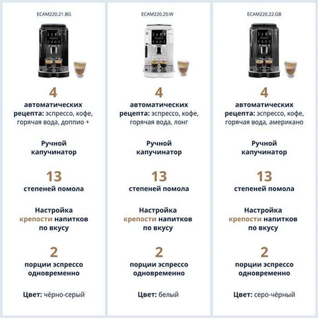 DeLonghi кофемашина ECAM220.20.W Magnifica Start нал рассрочка перечис