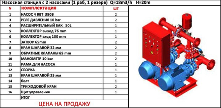 Широкий ассортимент насосов и насосных станций с 1,5 квт до 75 квт