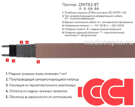 Саморегулирующийся нагревательный кабель HTA 