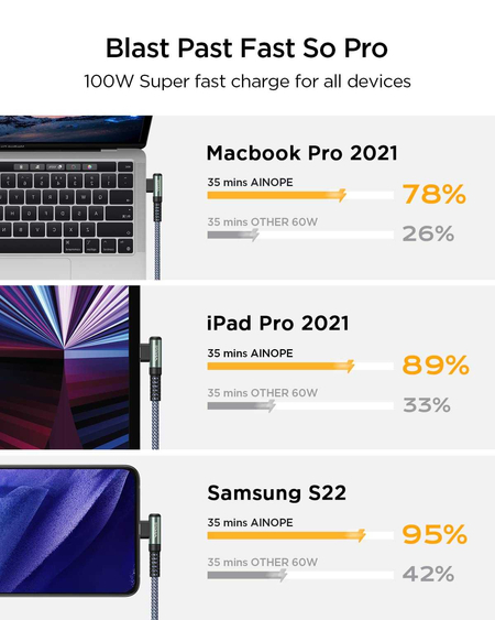 USB кабель 2 м 100W USB-C->USB-C 90 градусов Ainope
