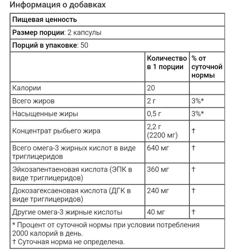 Омега-3 от Now Foods, 100 капсул