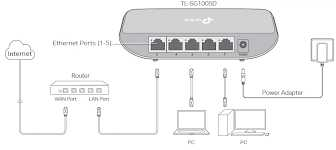 Коммутатор TP-LINK TL-SG1008D (хаб) 8-ми портовый гигабитный
