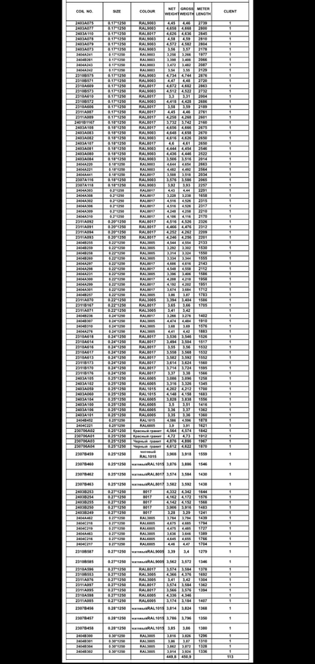 0.17 Рулон оцинкованный с полимерным покрытием RAL 9003 БЕЛЫЙ
0.17x125