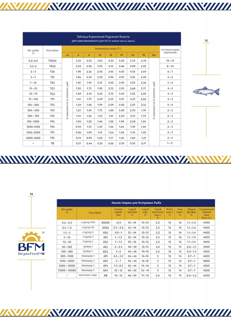 Корм для всех видов рыб Barcha turdagi baliqlar uchun yem. (BFM)