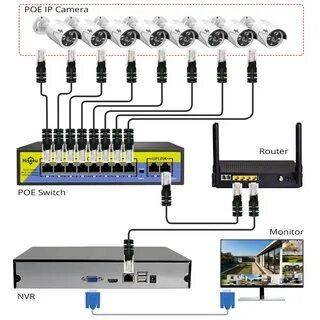 POE SWITCH for camera