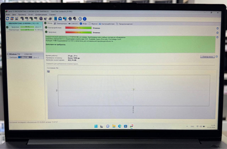 Lenovo V15 AMD Athlon Silver 7120 Ozu-8Gb DDR5 SSD-256Gb