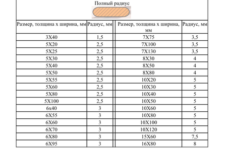 Медная продукция (проволка, трубы, шины и др.)