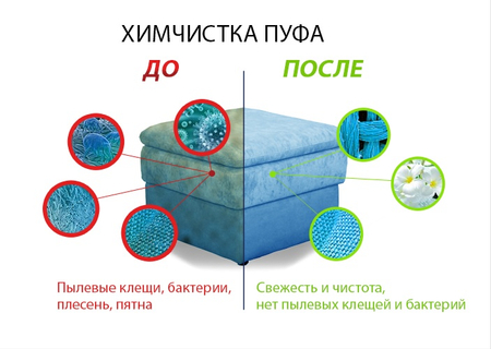 Профессиональная чистка мебели — Гарантия качества.