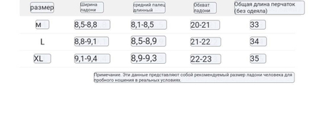 Перчатки горнолыжные
