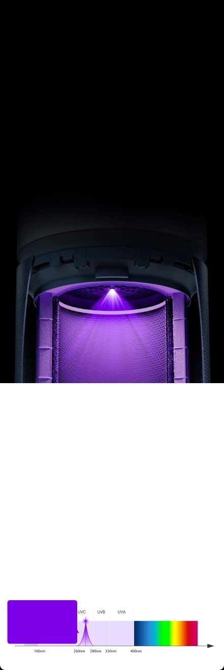 Xiaomi Smart mi air purifier Elite