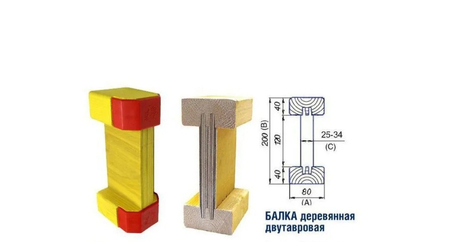 Балки двутавровые БДК 3м, 3.3м, 3.6м.