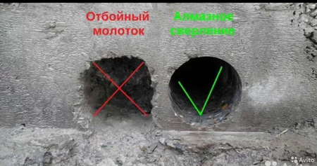 алмазное сверление
