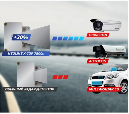 Встречайте, Neoline X-COP 7800s Wifi

NEOLINE X-COP 7700s