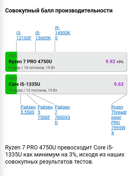 HP Elitebook сотилади Холати зур