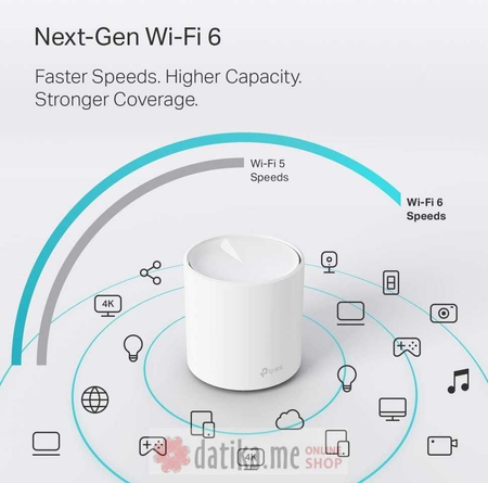 WiFi роутер Mesh ситема TP-Link Deco X20 (1-pack) AX1800
