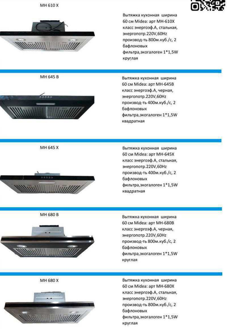 Кухонный набор Midea вытяжка, варочная панель , духовой шкаф новое!