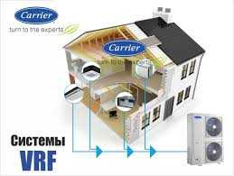 система охлаждение оффис и зданиа