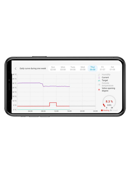 Беспроводной терморегулятор(термостат) экономия газа 30% управ. WiFi
