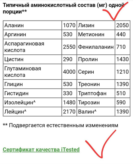 Сывороточный протеин с пробиотиками и ферментами от Lake Avenue 2.27кг