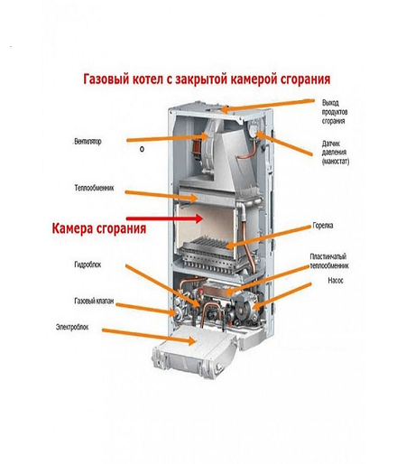 Ремонт двухконтурный котлов