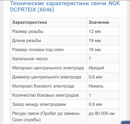 Свечи зажигания Иридевые