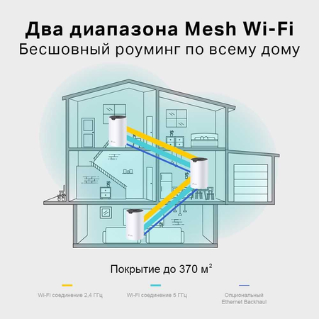 Роутер (Router) TP-Link Deco S4 (3-pack)/AC1200 Home Mesh WiFi System