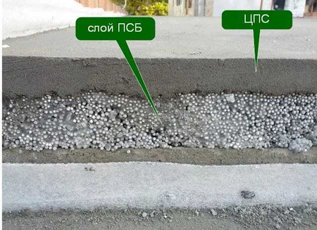 Растворонасос героторный для полистиролбетона и пенобетона
