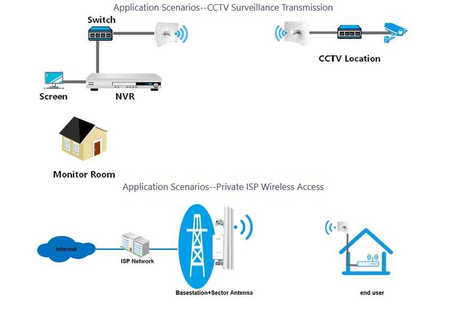 Радио мост 20+КМ iLBE-M5  

5GHz 23dBi ipMAX ac Outdoor CPE