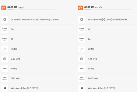 Huananzhi X99-F8D Plus + 2*Xeon E5-2699v3+512Gb DDR4 2400 + охлаждение