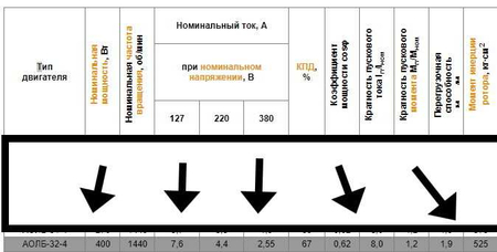 Однофазный асинхронный электродвигатель(мотор) АОЛБ 31-4.