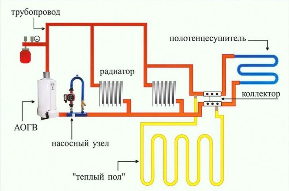 Сантехник Сантехника Монтаж отопления Теплый пол работаем по схемам